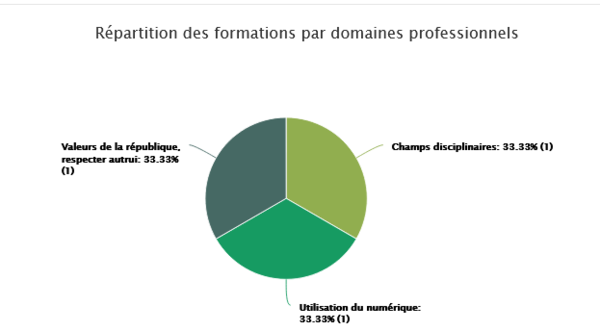 Usage monitor — M@gistère